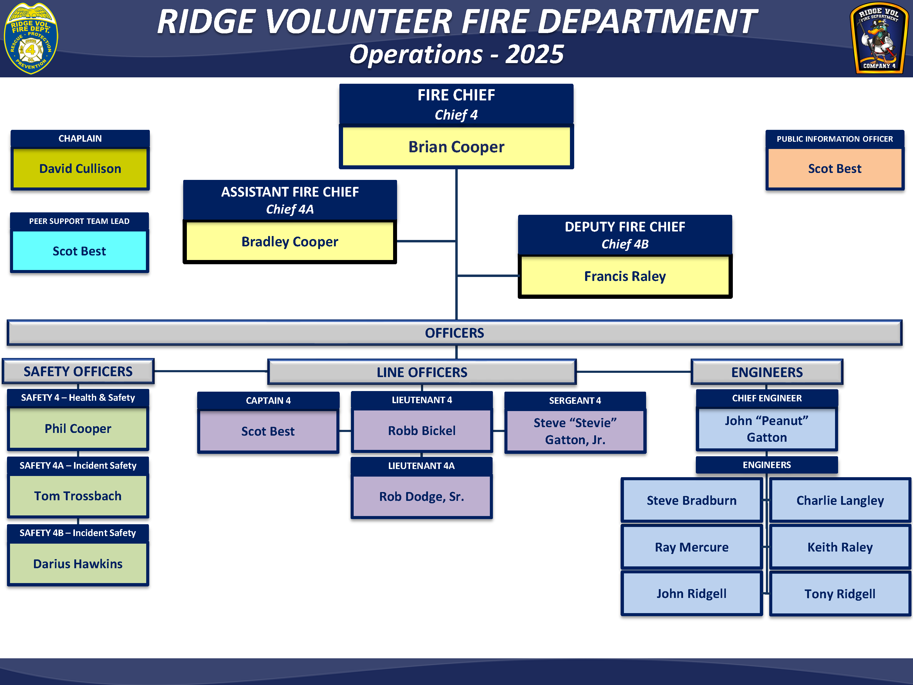 Ridge Volunteer Fire Department - St. Mary's County Company 4