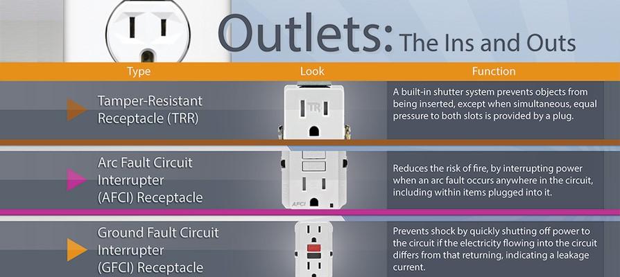 Arc Fault Circuit Interrupters (AFCIs): Protecting Your Home From Fires ... Arc Fault Circuit Interrupters (AFCIs): Protecting Your Home From Fires ...